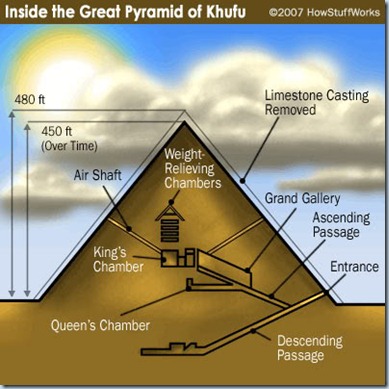 Beginilah Proses Pembuatan Piramida Mesir - Gambar Gambar Lucu